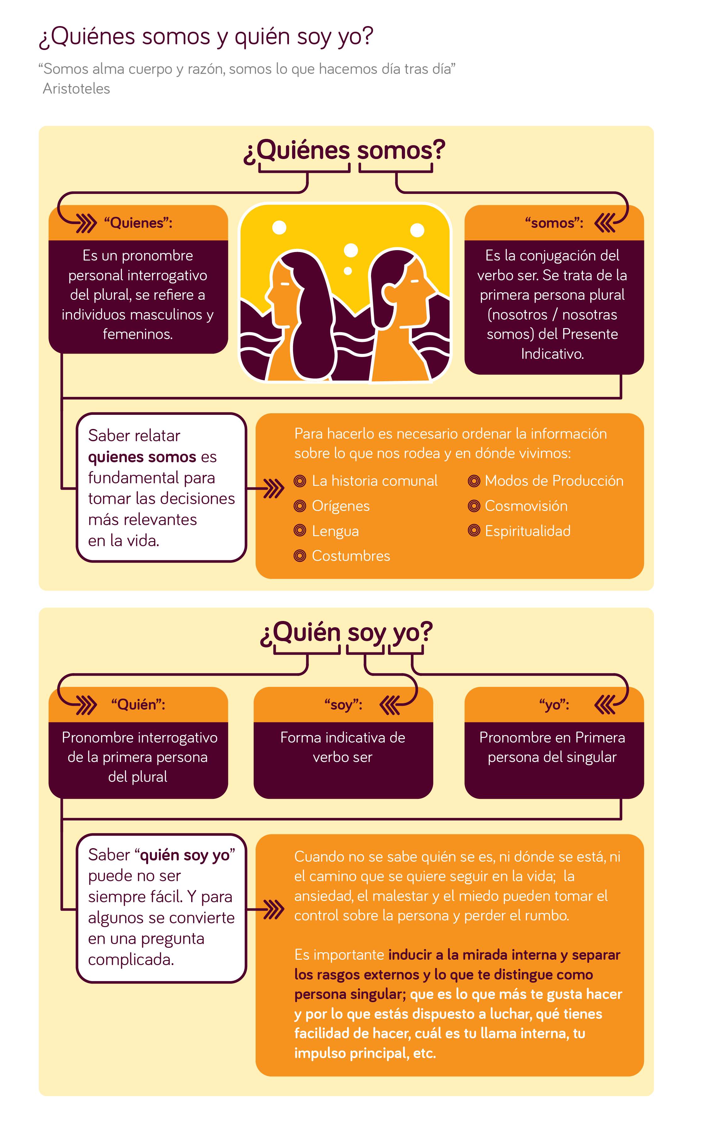 Identidad Quien Soy Yo Escuela Bíblica De Vacaciones: ¿Quién Soy?